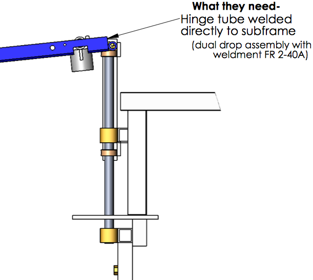 Dual Drop Head Assemblies - The difference between Raised Head and Tilt ...