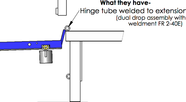 Dual Drop Head Assemblies - The difference between Raised Head and Tilt ...