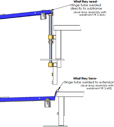 Dual drop head assemblies – Hill Laboratories