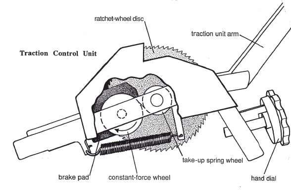 Traction Control Unit- Calibration instructions – Hill Laboratories