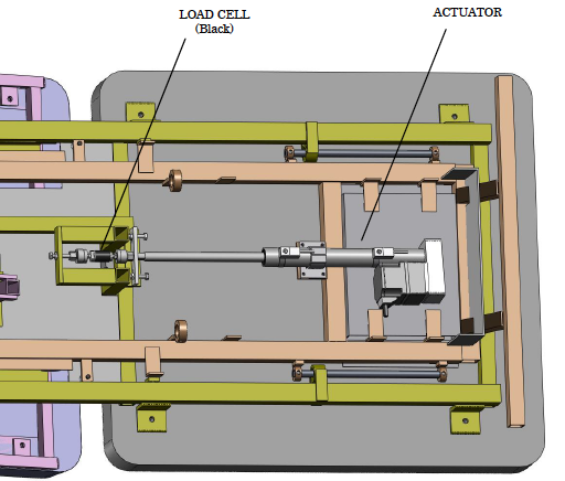 Load cell and actuator location – Hill Laboratories